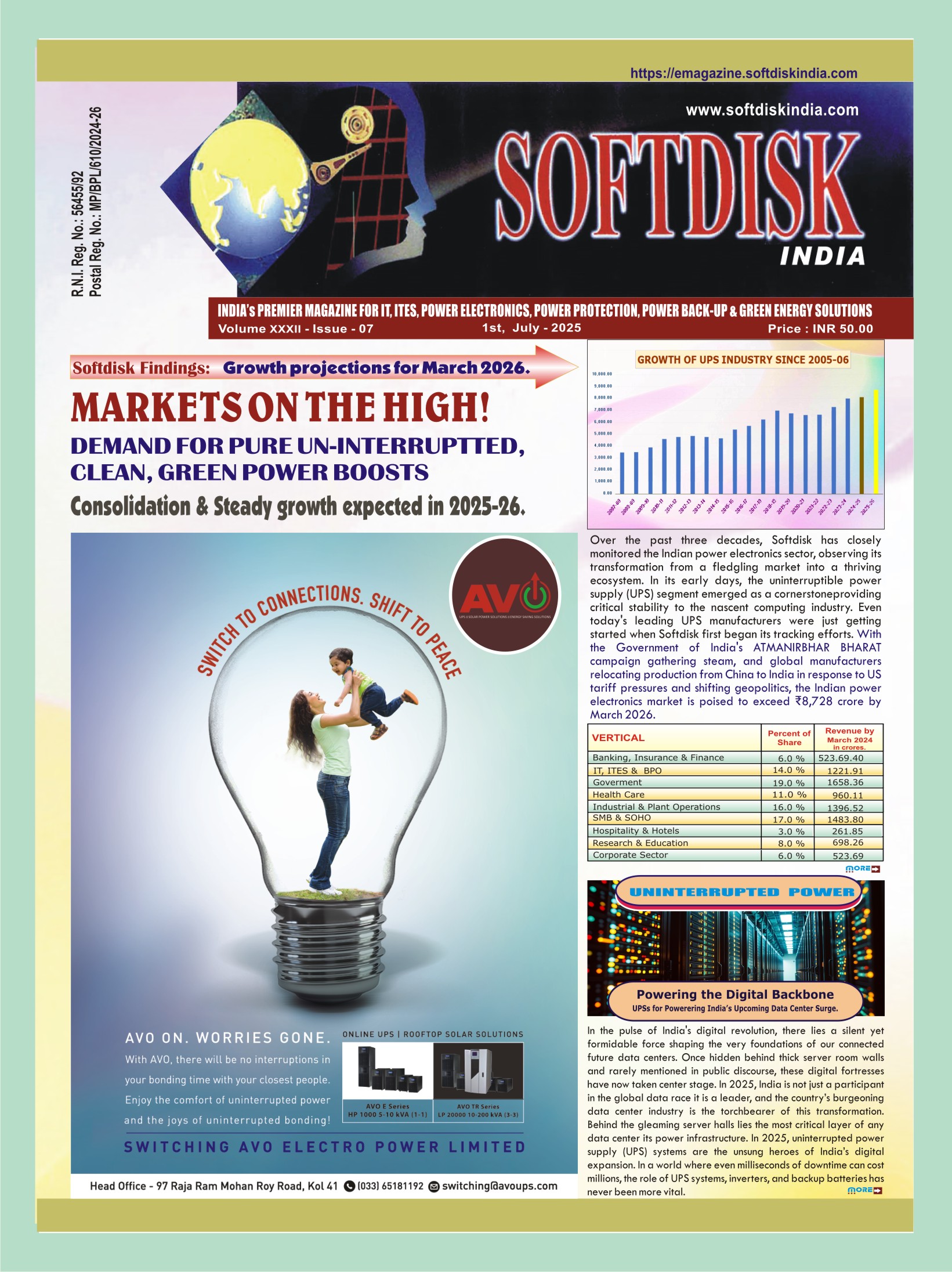 SOFTDISK INDIA